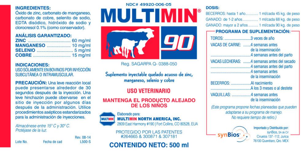 MULTIMIN® 90 - es una fuente suplementaria inyectable